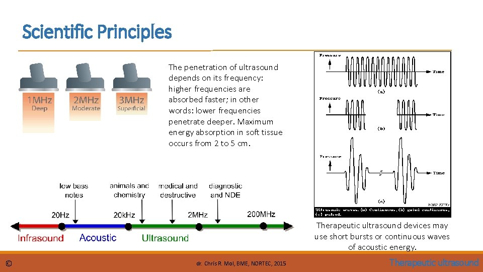 Therapeutic ultrasound o principles of operation function use