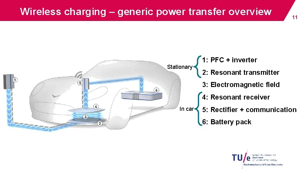 Challenges in Wireless Charging for Electric Vehicles An
