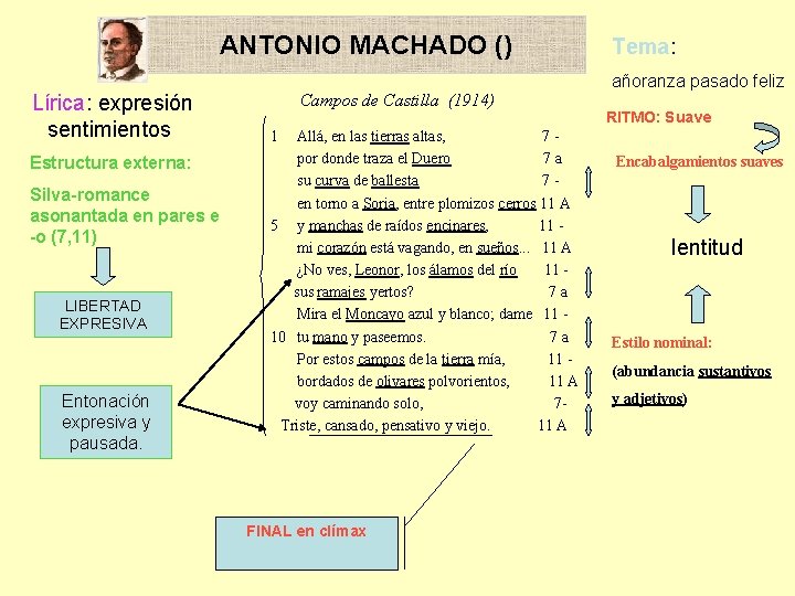 ANTONIO MACHADO Lrica expresin sentimientos Estructura externa Silvaromance