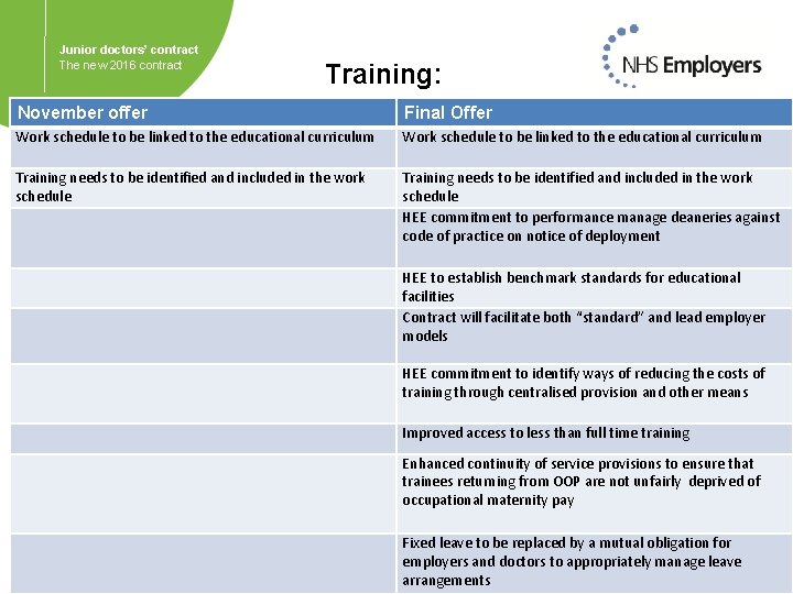 Junior doctors contract The new 2016 contract Junior