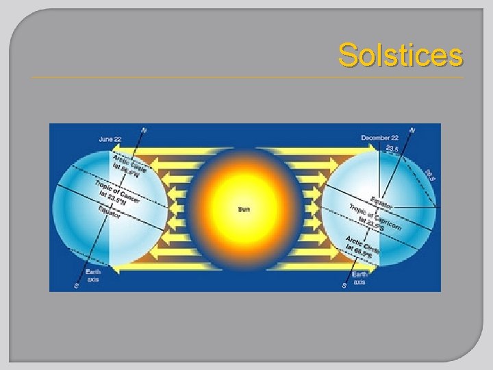 Do Now 1 2 3 Write your heading