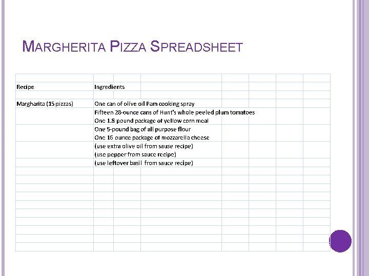 PIZZA PROJECT By Haley Simpson and Katie Johnson