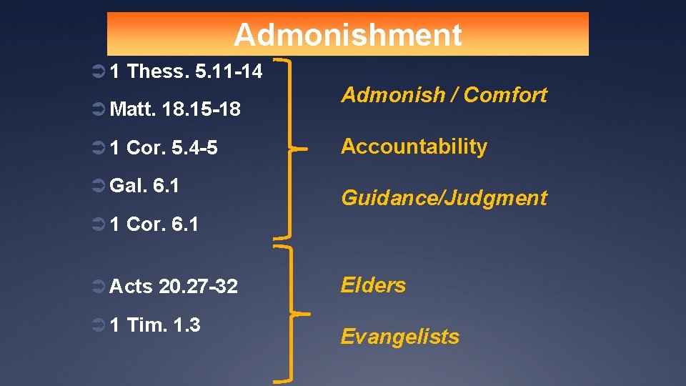 Understanding Christs church Lesson 5 Distinctions Between t