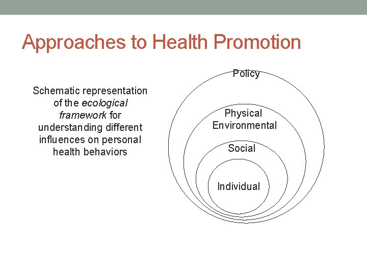 Today Health beliefs health behaviors and behavior change