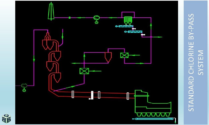BYPASS SYSTEM IN CEMENT INDUSTRY REASON FOR USING