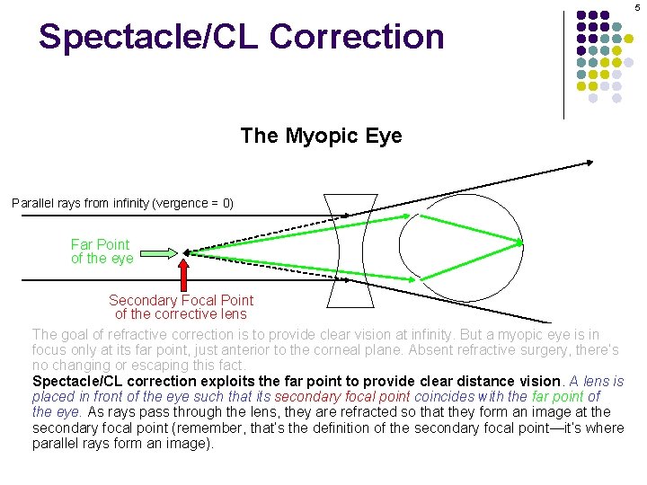 The Essence of Spectacle Correction Basic Optics Chapter