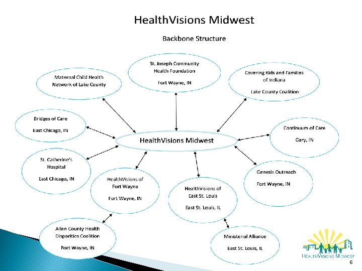 Building a Maternal Child Health Network in a