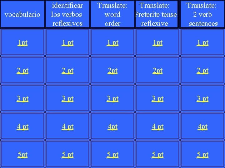 vocabulario identificar los verbos reflexivos Translate word Preterite