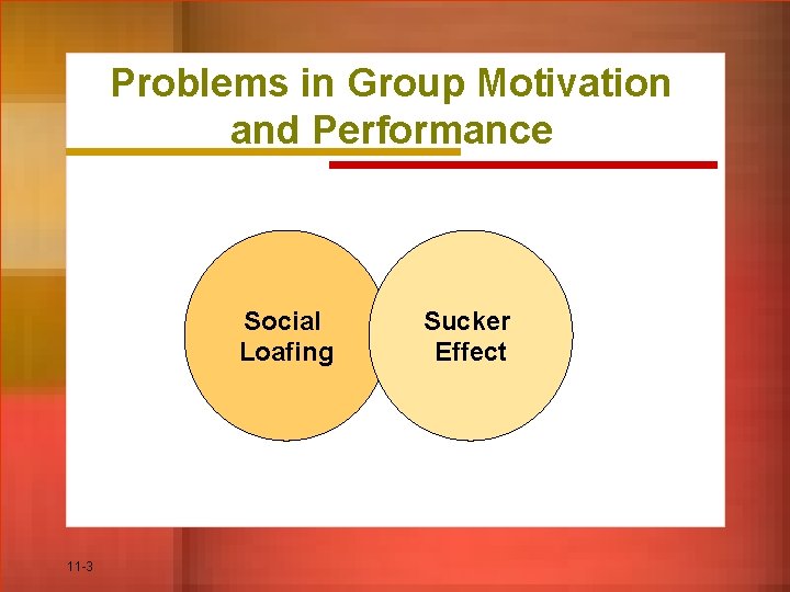 Chapter 11 Effective Work Groups and Teams 11