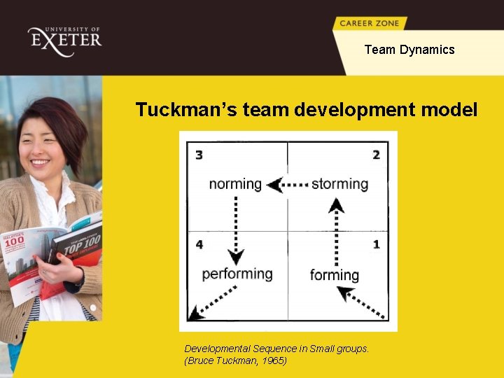 Team Dynamics Jon Boyes Curriculum and WorkRelated Learning