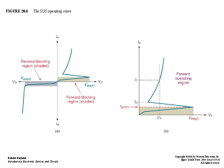 FIGURE 20 1 SUS construction and schematic symbol