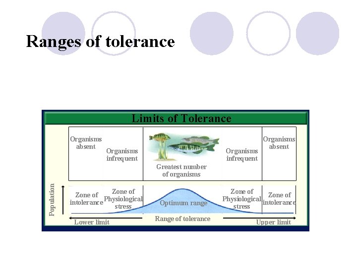 Chapter 3 Communities and Biomes 3 1 Communities
