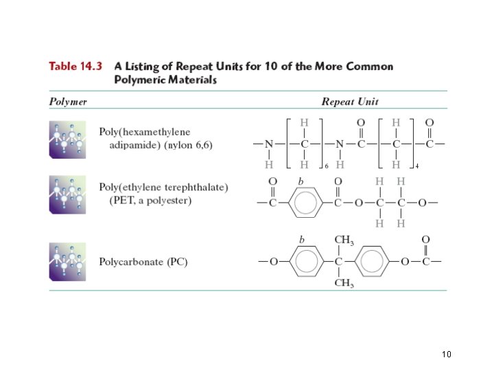 CHAPTER 14 Structures of Polymers ISSUES TO ADDRESS