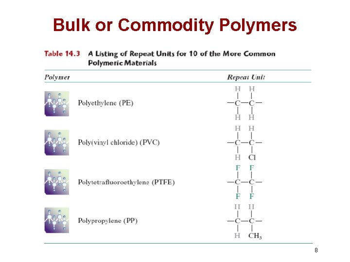 CHAPTER 14 Structures of Polymers ISSUES TO ADDRESS