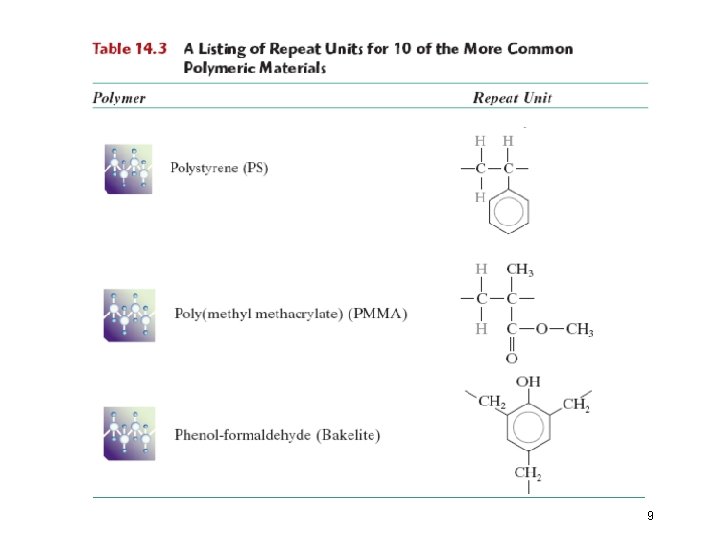 CHAPTER 14 Structures of Polymers ISSUES TO ADDRESS