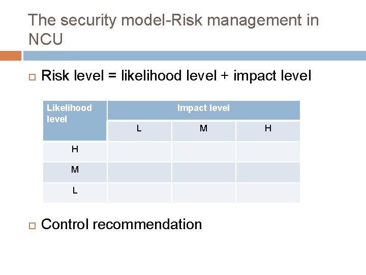 THE MLEARNING SECURITY RULE BASE SYSTEM WITH SOCIAL