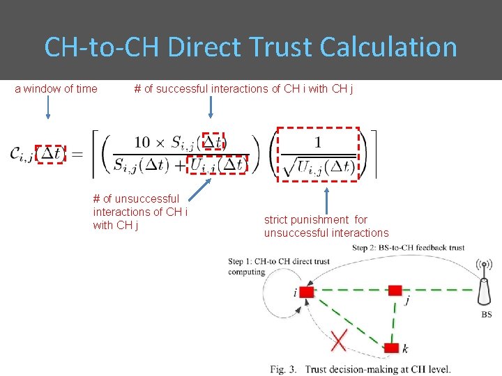 LDTS A Lightweight and Dependable Trust System for