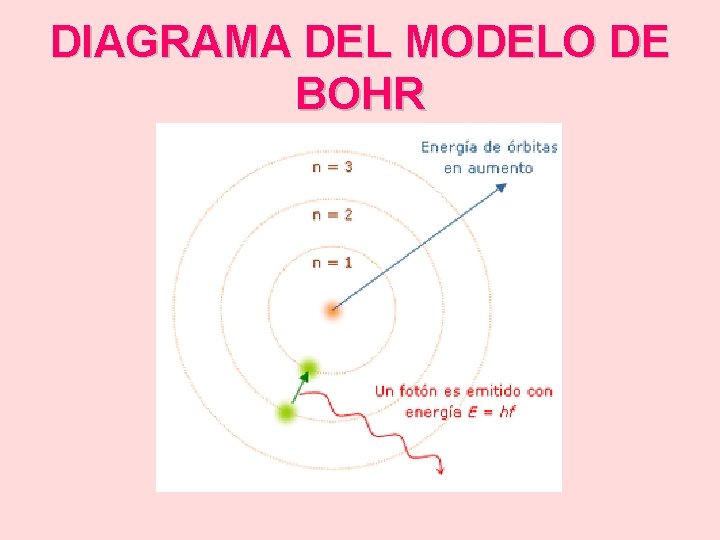 MODELO DE BOHR 1885 1962 MODELO DE BOHR