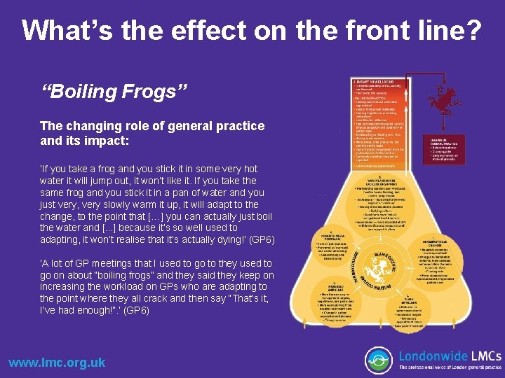 Meeting the London Challenge Dr Michelle Drage MBBS
