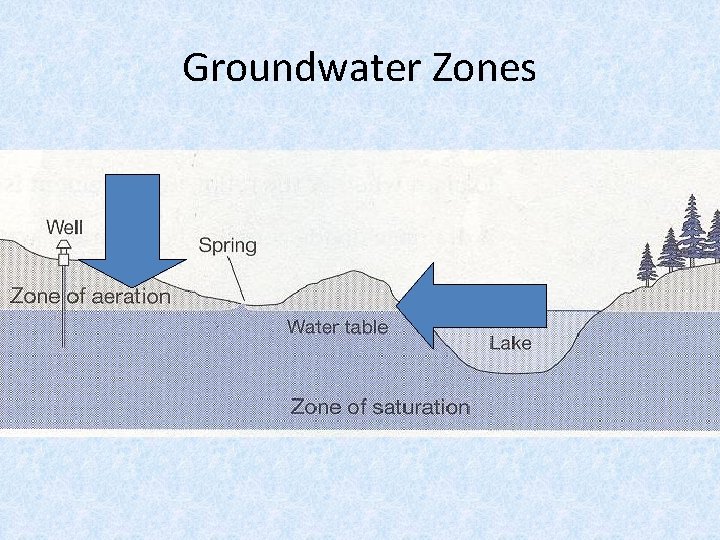 Writing Prompt Water is essential for life Describe