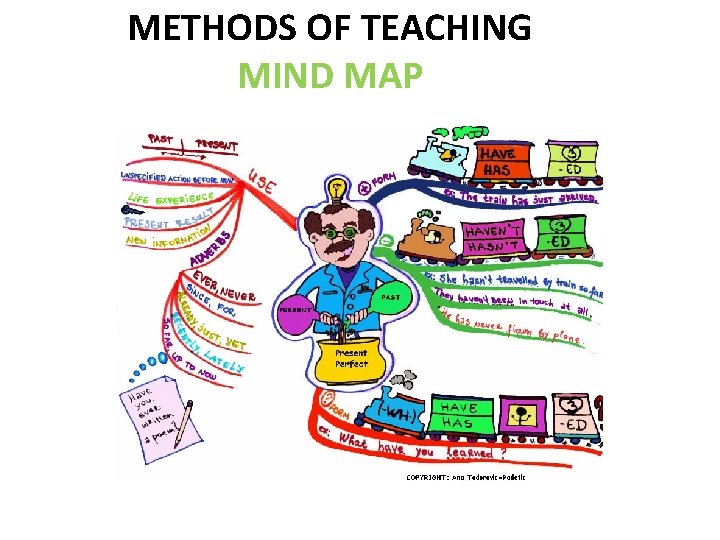 TENSES TYPES OF TENSES 3 TYPES Present Past