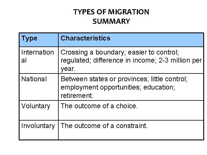 Migration Analysis Impacts on Host and Receiving Countries