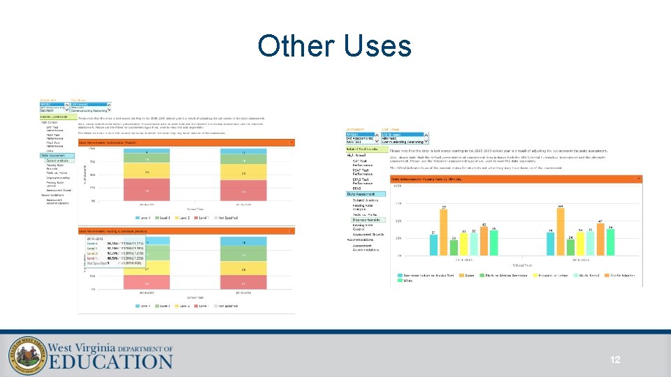 Melissa Gholson Ed D Accessibility Accommodations and Assessment