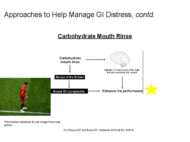 Gastrointestinal distress and endurance athletes What do carbohydrates
