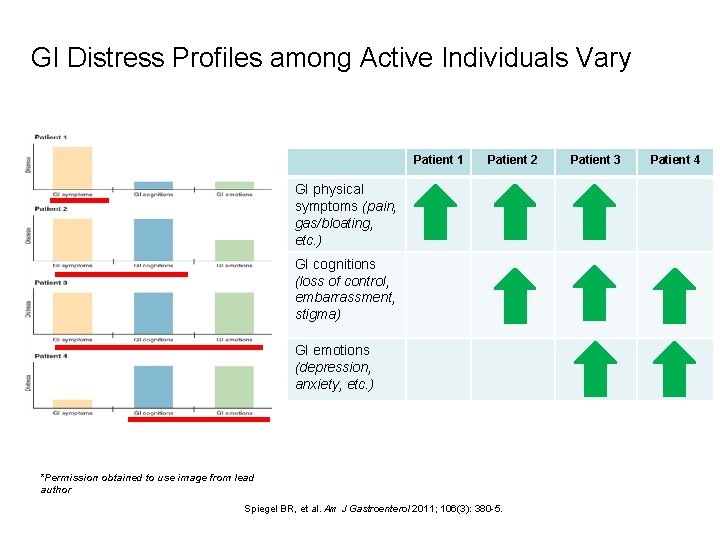 Gastrointestinal distress and endurance athletes What do carbohydrates