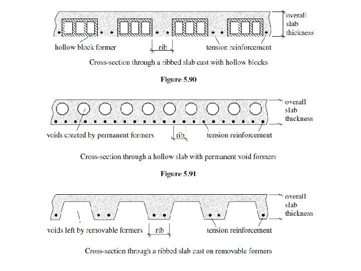 Design Ribbed and Flat Slabs Ribbed Slabs Introduction