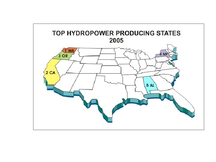 Other renewable energy sources Hydropower Wind energy Ocean