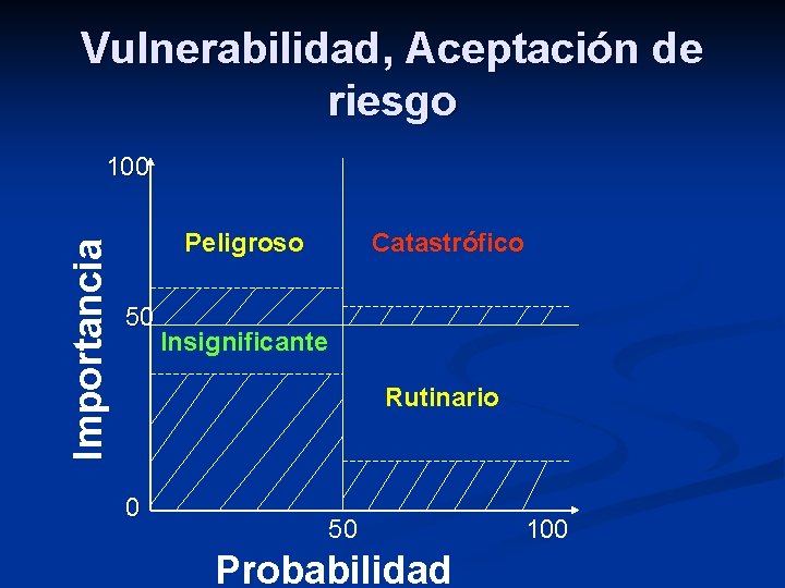 Identificacin y evaluacin de riesgos Conceptos fundamentales de