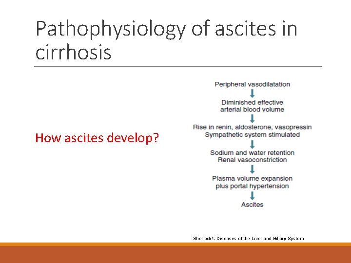Pathophysiology of Ascites in Cirrhosis KHALI D A