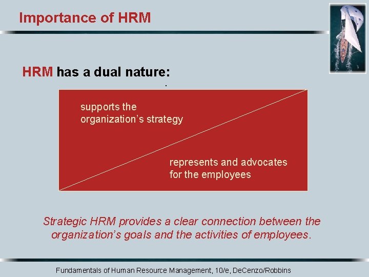 Chapter 2 HRM Functions and Strategy Fundamentals of