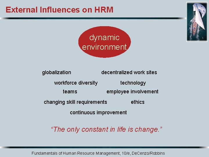 Chapter 2 HRM Functions and Strategy Fundamentals of