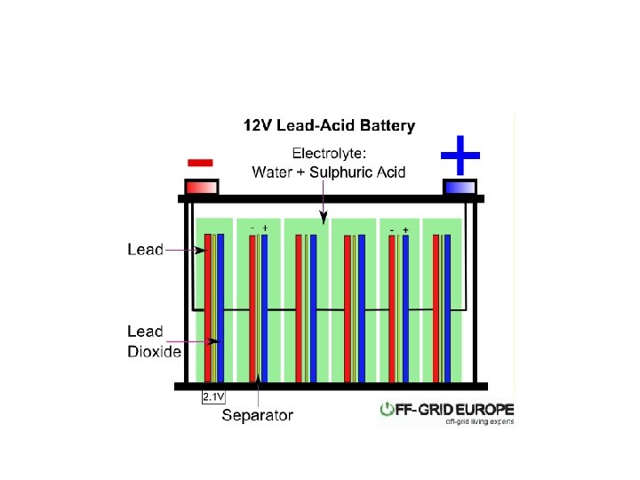 CHARGING CIRCUIT Lead Acid Battery Functions of charging