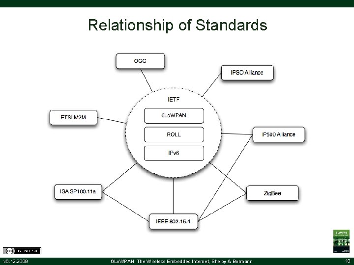 6 Lo WPAN The Wireless Embedded Internet Companion