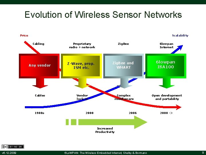 6 Lo WPAN The Wireless Embedded Internet Companion