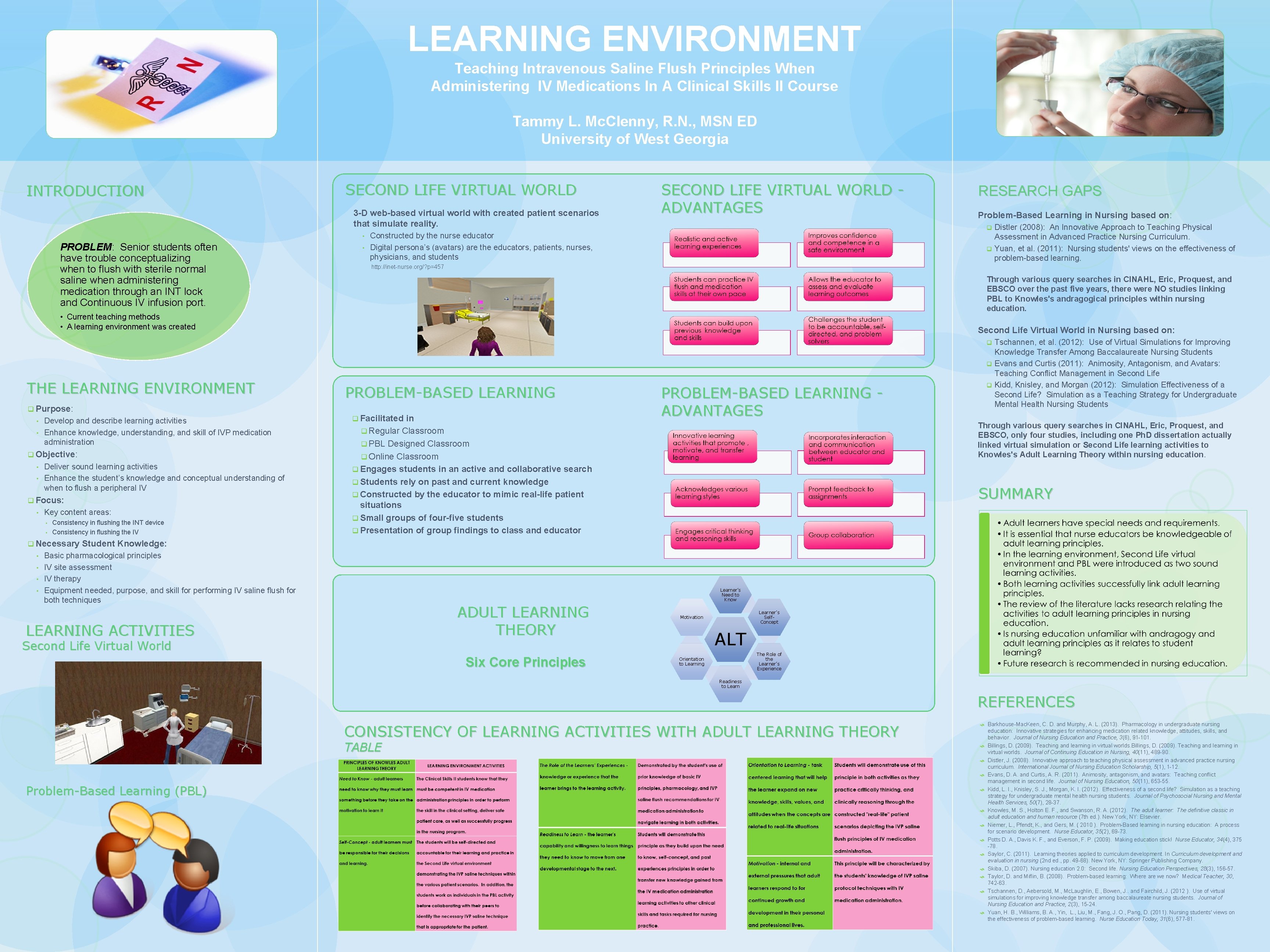 LEARNING ENVIRONMENT Teaching Intravenous Saline Flush Principles When