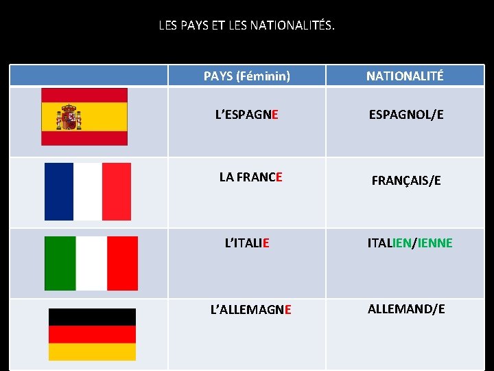 LES PAYS LES NATIONALITS ET LES PRPOSITIONS LES