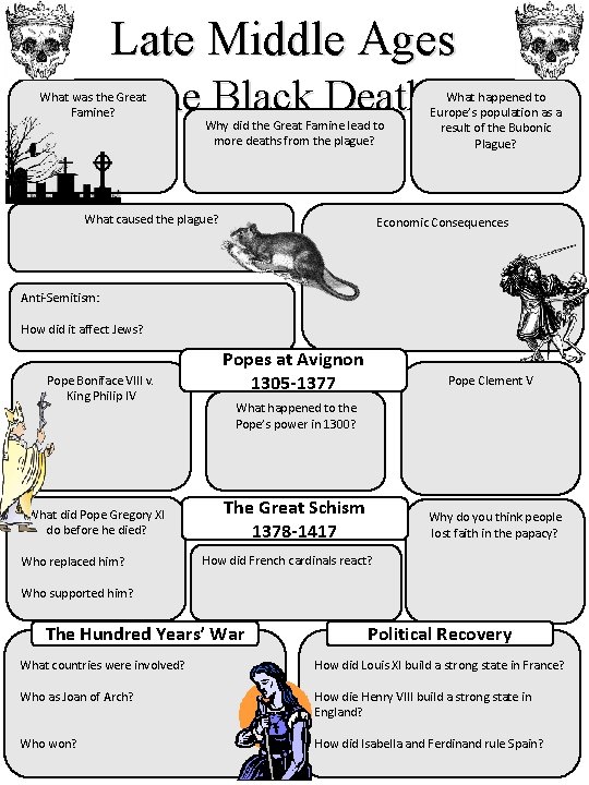 Late Middle Ages The Black Death What was