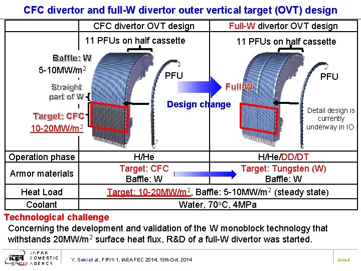 FIP1 1 Development of Tungsten Monoblock Technology for