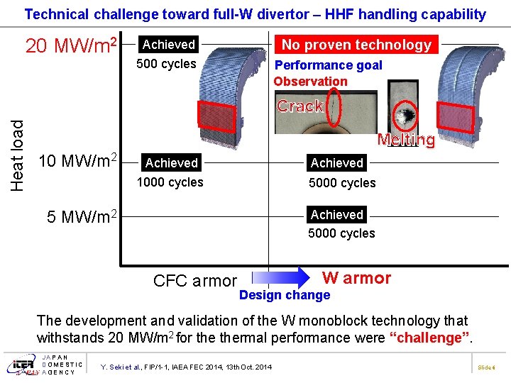 FIP1 1 Development of Tungsten Monoblock Technology for