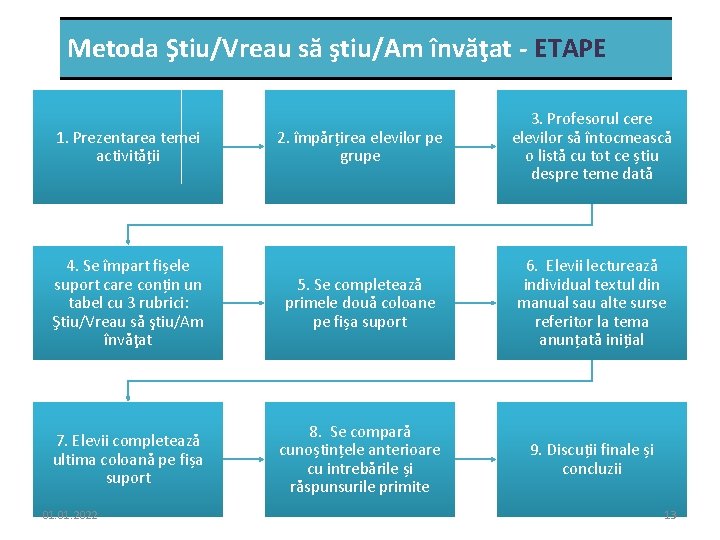 Metode interactive de predare nvare Prof Anca Niculae