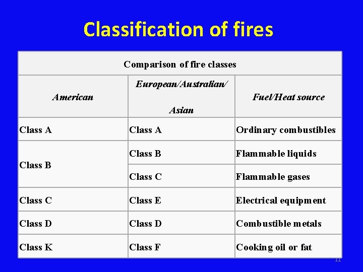 Fire Hazards Kings Cross Underground station fire 2