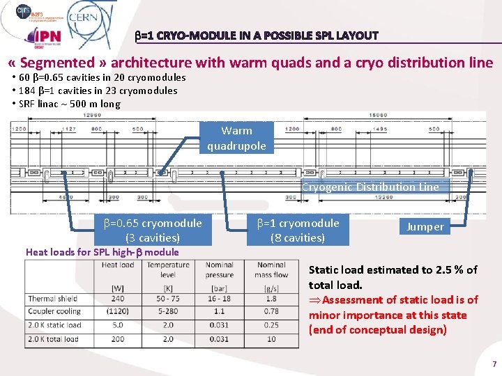 DESIGN OF A SHORT CRYOMODULE FOR THE SUPERCONDUCTING