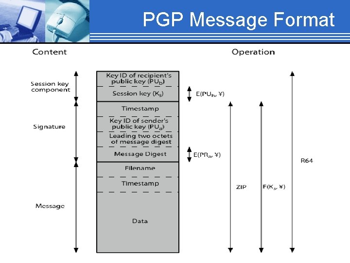 Electronic Mail Security By Dr Shadi Masadeh Company
