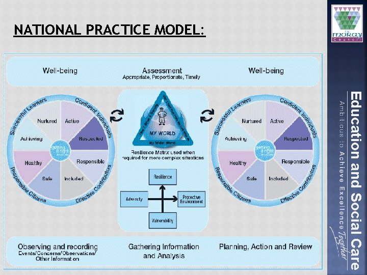 Alan Johnstone Senior Social Worker Youth Justice Team