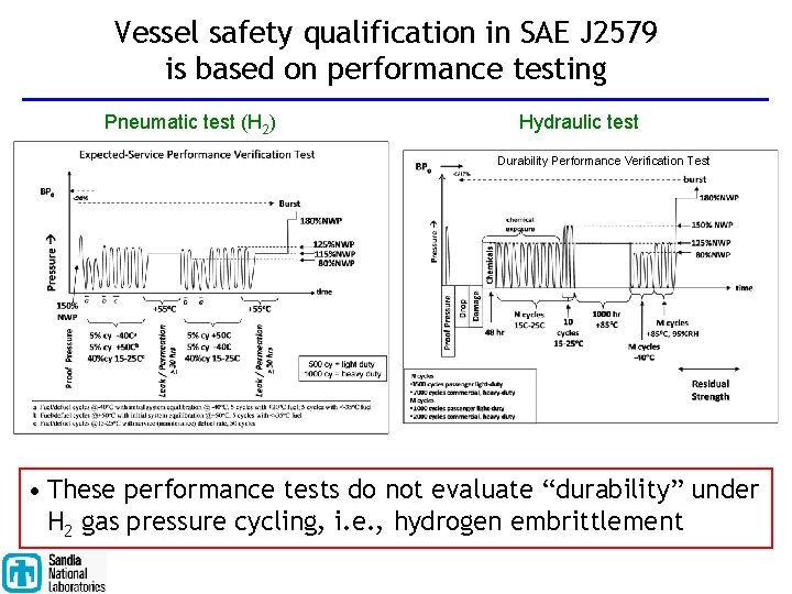 Addressing Hydrogen Embrittlement in the SAE J 2579