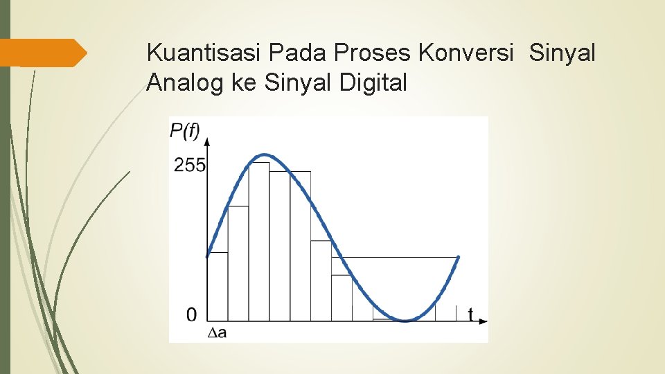 Pengolahan Citra Digital Spektrum Cahaya dan Sinyal Digital